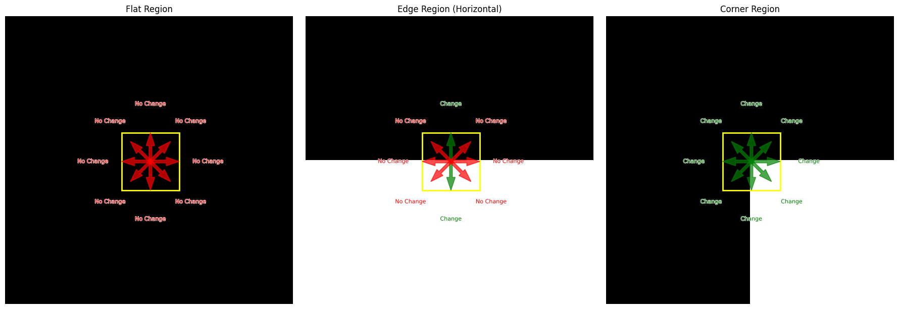 Harris Corner Detector Yash Bachwana