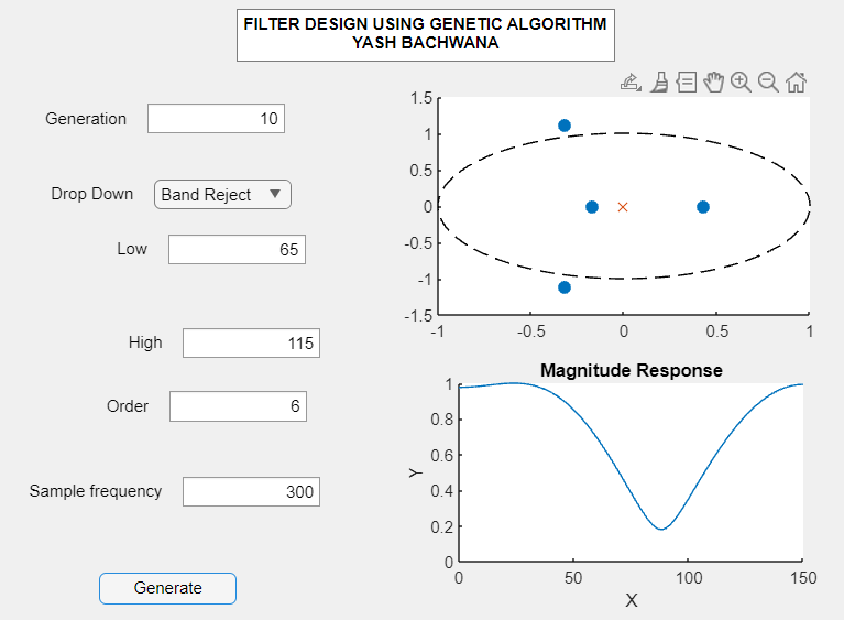 Fir Filter Designing Using Genetic Algorithm Yash Bachwana 7962